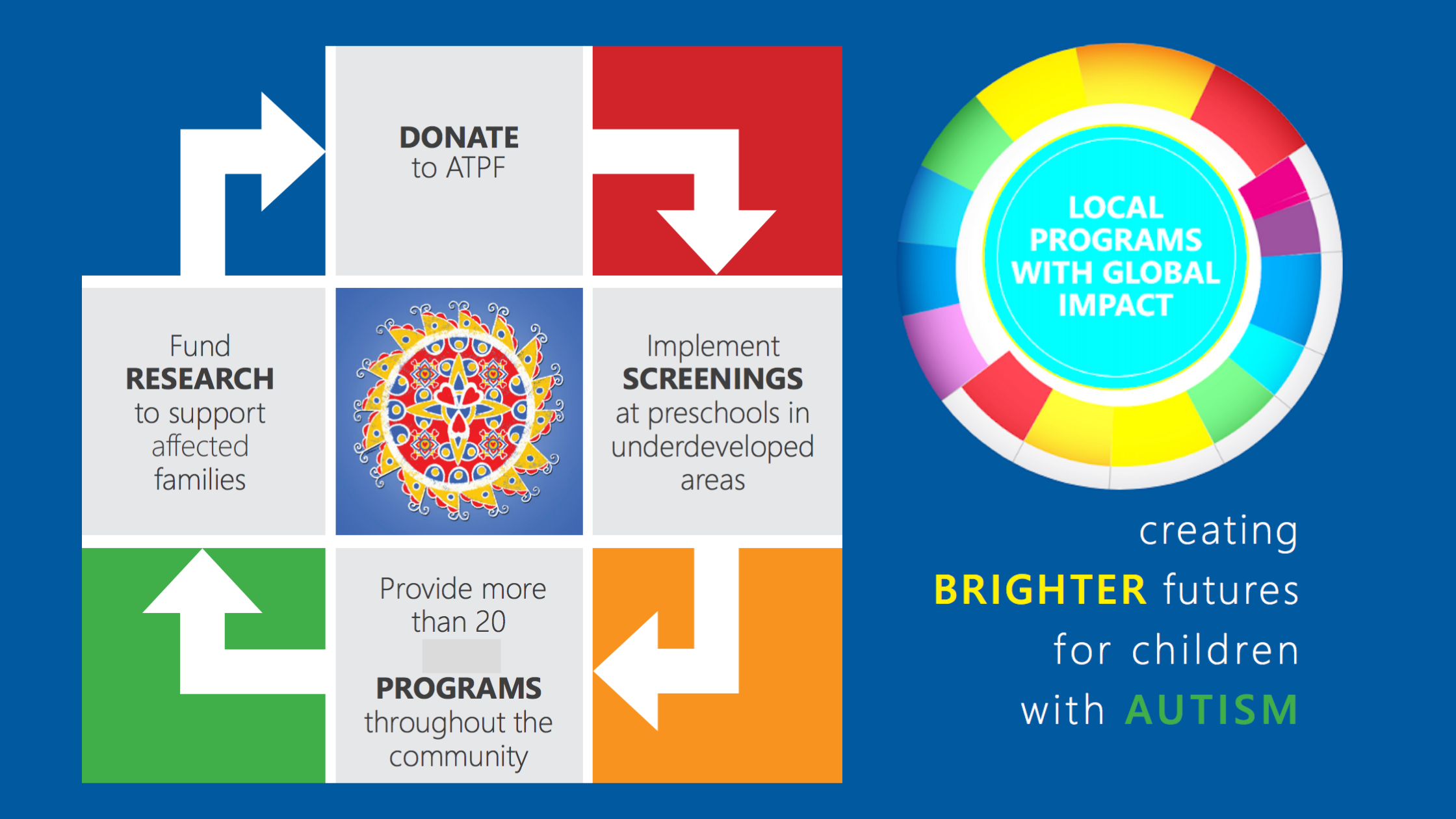 Mission | Autism Tree Project Foundation